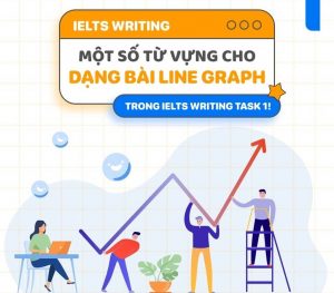 Từ vựng IELTS Writing Task 1 - NativeX